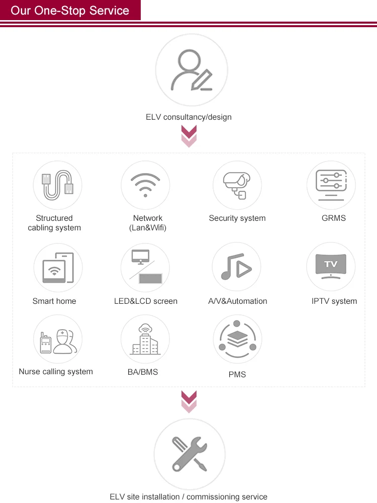 Yekalon Smart Room Control System Intelligent Hotel Guest Room ...