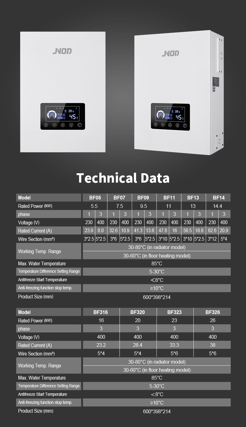 JNOD Smart Electric Heating System - 5.5kw Wall Hung Boiler
