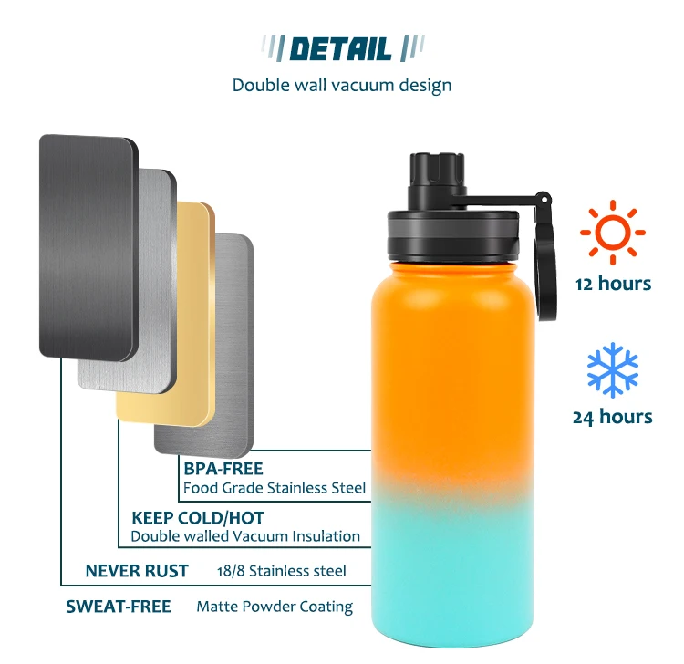 32oz Insulated Water Bottle - Stainless Steel Vacuum Flask