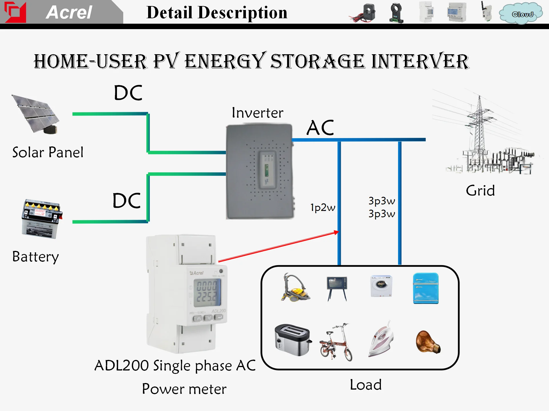 Modbus Single Phase Din Rail Monophase Power Energy Meter Used In ...