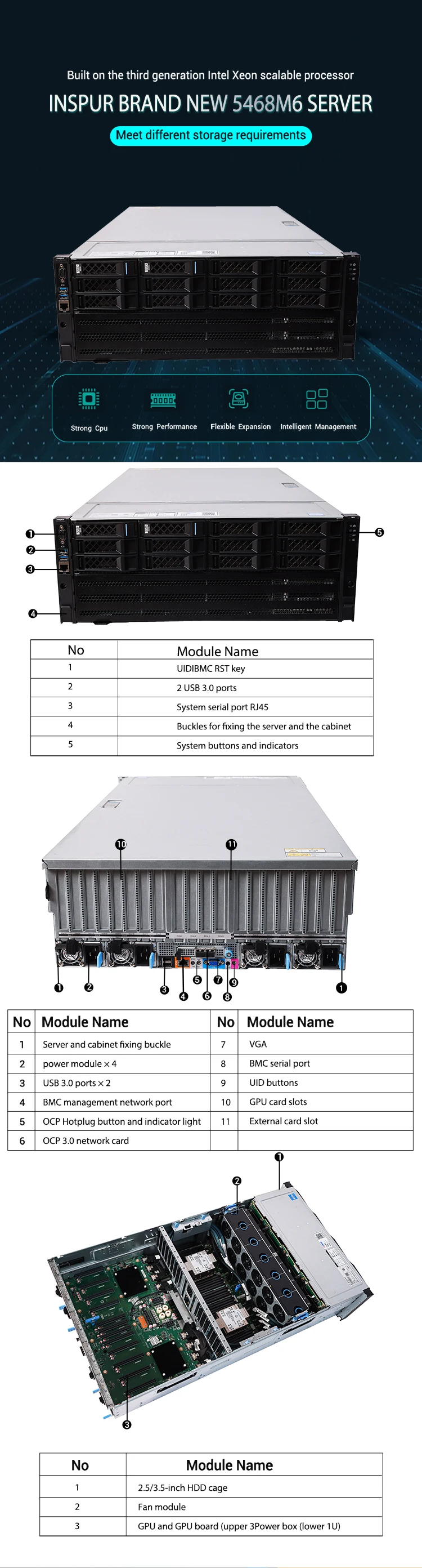 Inspur NF5468M6 4U AI Server - Flexible GPU Configurations