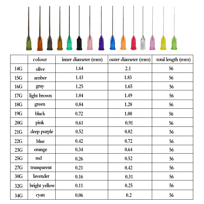 14g 16g 18g 20g 22g 24g 25g 26g 27g 28g 30g 32g 3/2' 1.5 Inch Needles Syringe Cap Tip Stainless ...