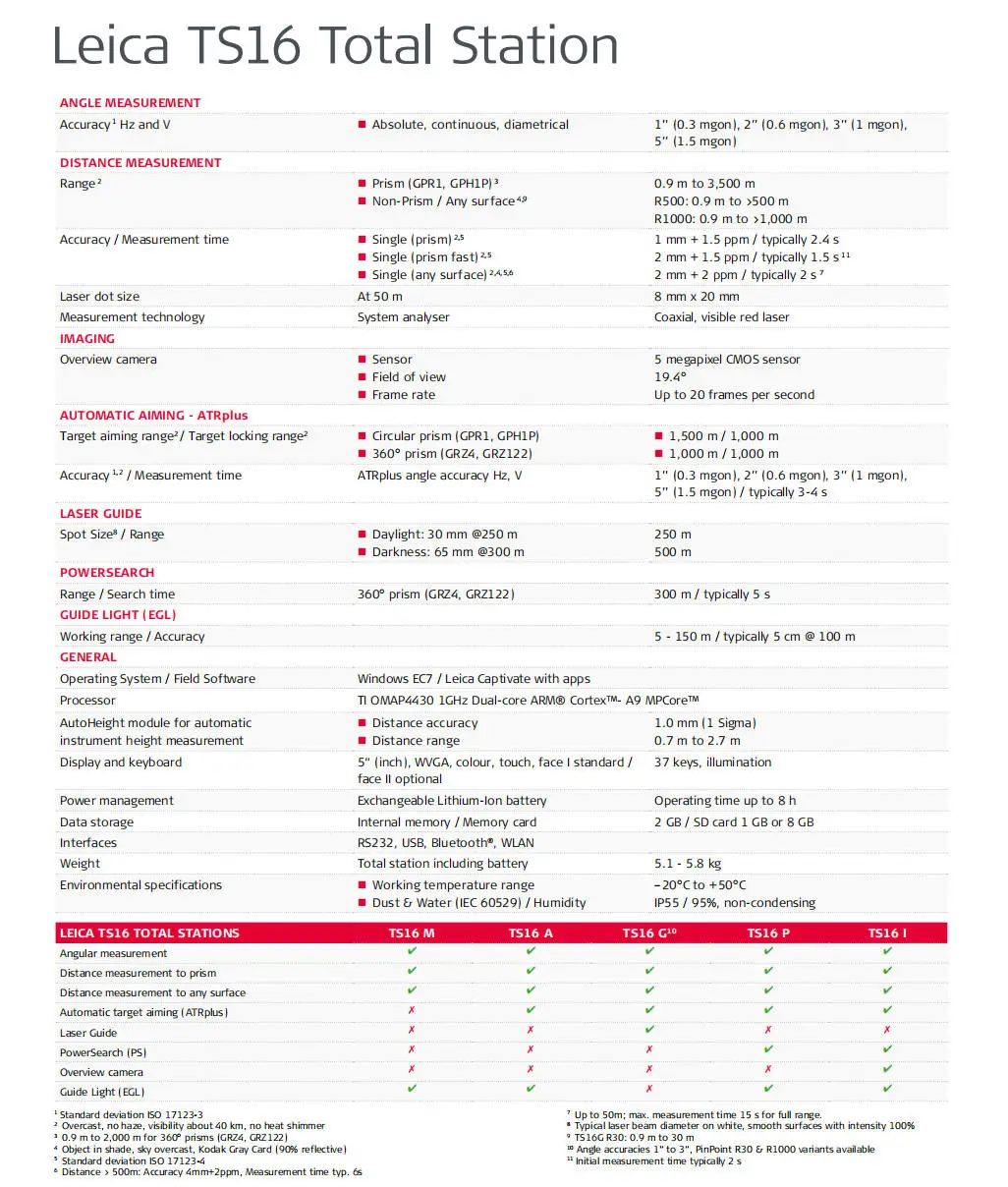 Leica TS16 Robotic Total Station - 30X Magnification, Optical Measurements, OEM