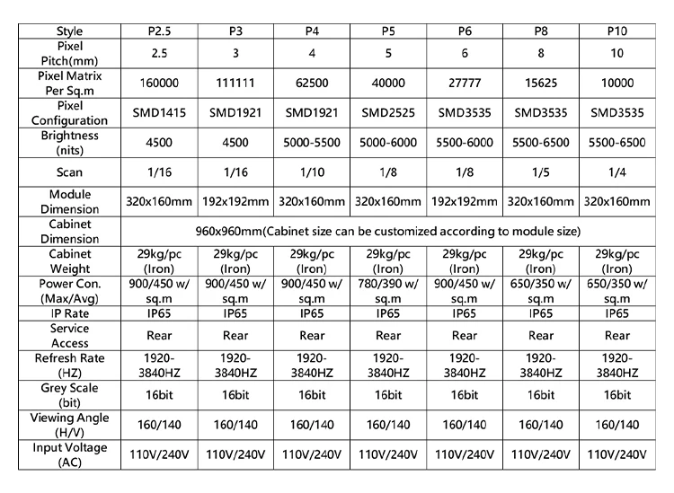 High Resolution P4 Signs Stage Background Led Display Downtown Screen ...