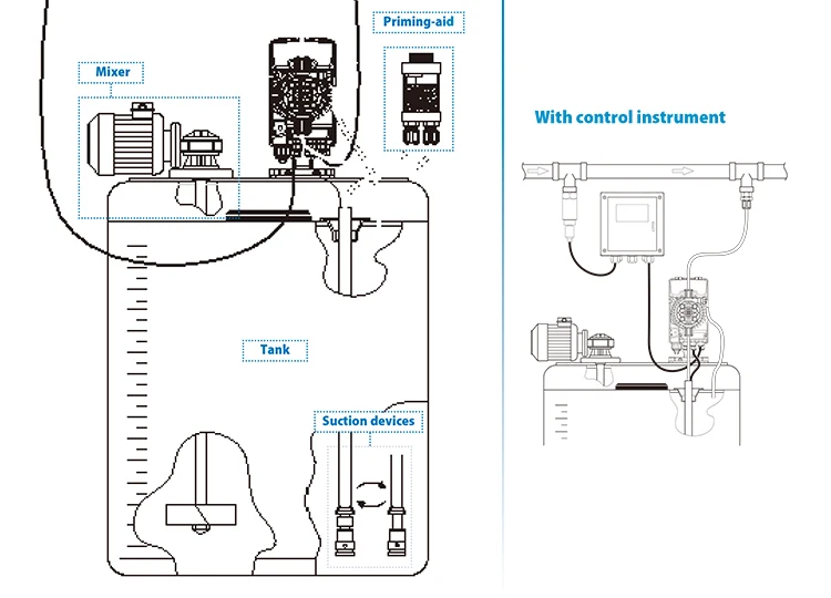 SEKO Dosing Pumps - Precision and Efficiency Redefined