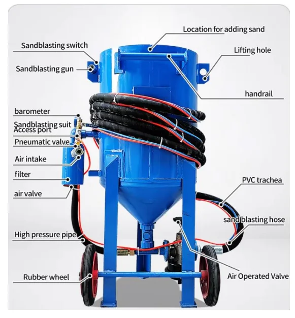 Rovan Industrial Dry Sand Blaster for Steel Grid and Rusty Equipment ...