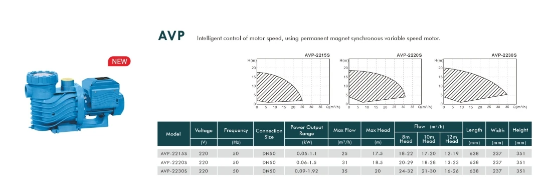 AQUA Professional Swimming Pool Variable Speed Pump AVP