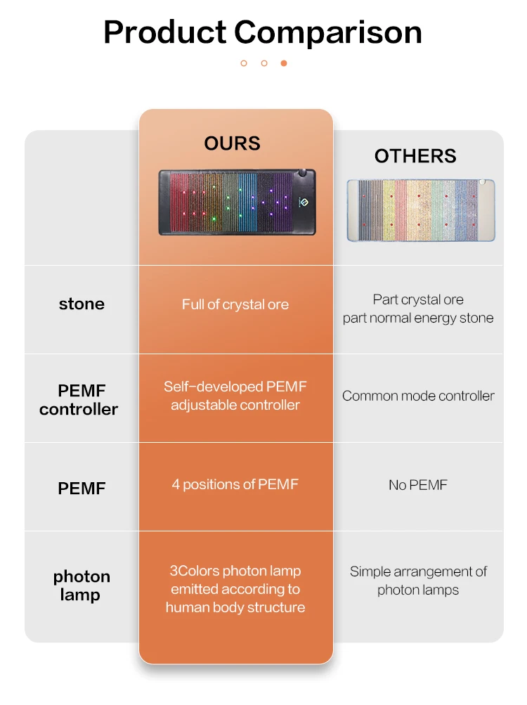 Fuerle Chakra Sauna Rainbow Pemf Infrared Heating Pads Tourmaline Jade ...