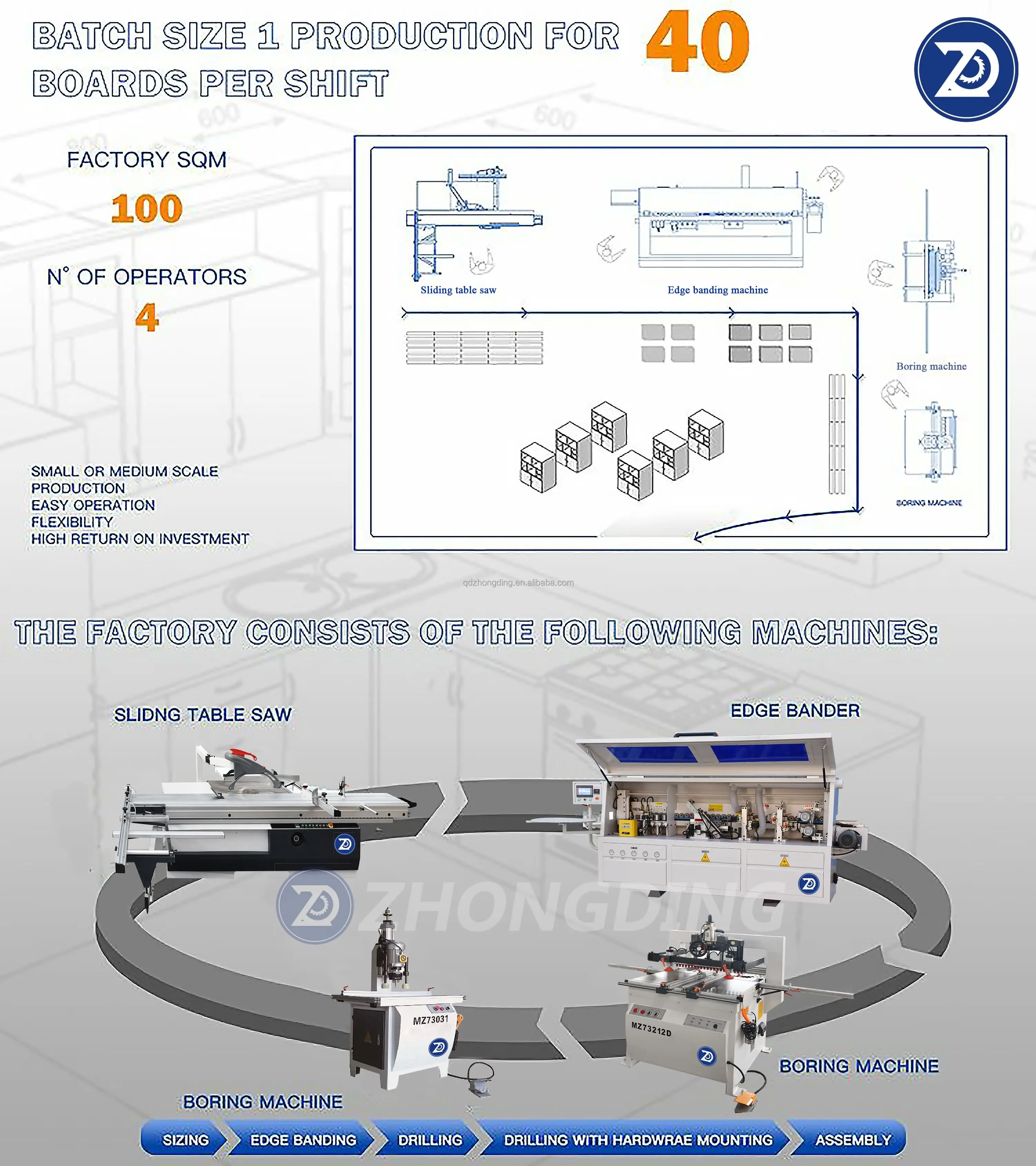 Band Saw Machine for Melamine Board Cutting in Woodworking