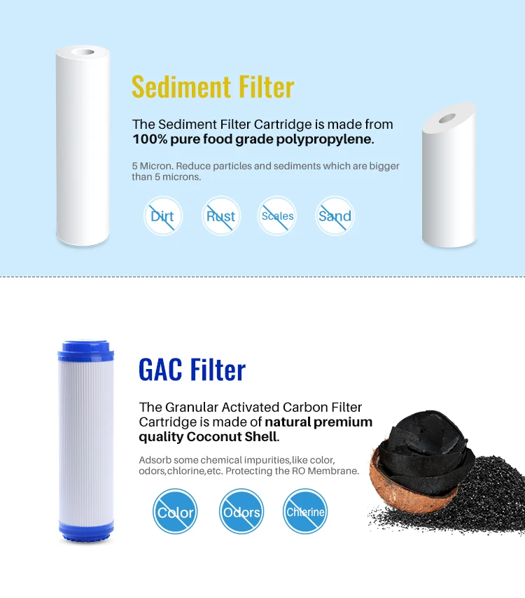 Bestpure 8 Stage RO System - Mineral Alkaline Water Filtration