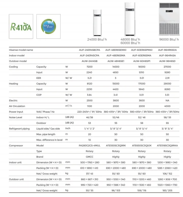 Hisense Floor Standing Air Conditioner Vertical Air Conditioner 18000 ...