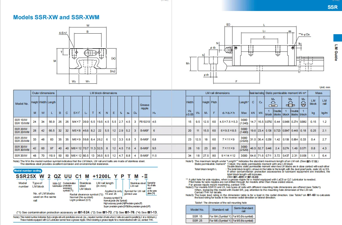 Thanh Trượt Dẫn Hướng Tuyến Tính Chính Hãng Nhật Bản SSR15XW SSR25XW