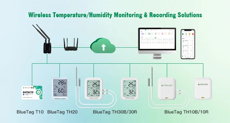 Bluetag Th30b/30r Smart Ble Temperature Data Logger Sensor With Temperature Monitor App - Buy ...