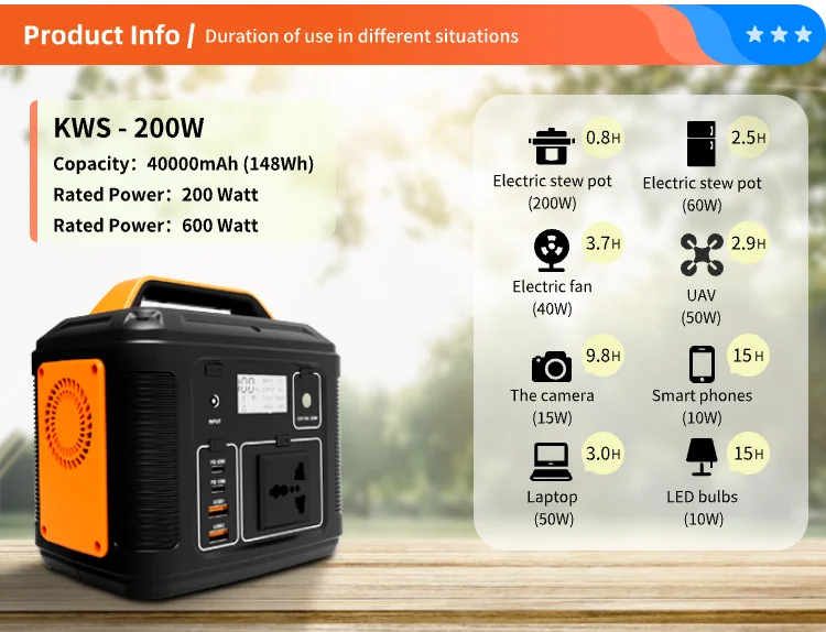 200 Watt Super Waterproof Wireless Solar Panel Portable Solar Power ...