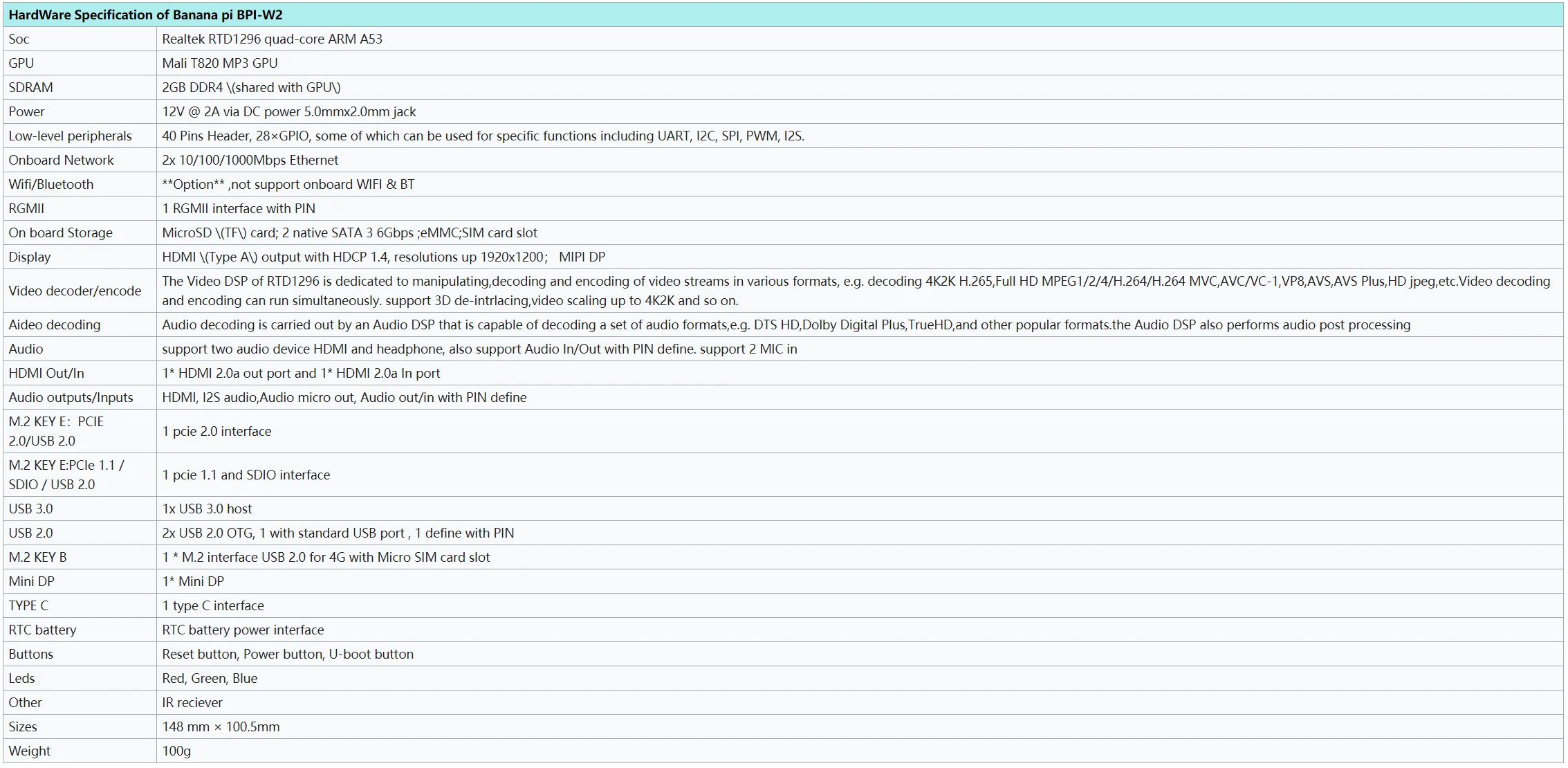 2024 Industrial Iot Gateway Switch Banana Pi Bpi W2 Open Source Openwrt Wifi Router Board ...