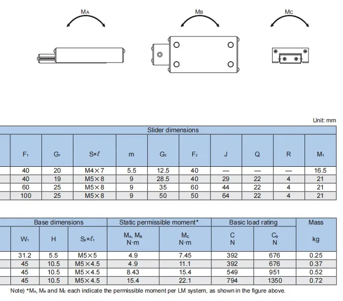 Thk Original Cross Roller Table Linear Stage Lsc1015 Lsc1515 Lsc1530 Lsc1550 Linear Roller Cnc ...