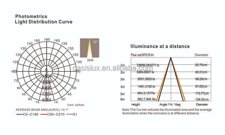 Oasislux Ip65 Recessed Foot Lighting Staircase Led Stair Step Wall ...