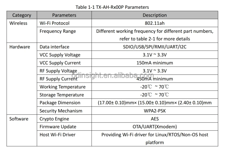 860mhz 802.11ah Wi-fi Halow Module 150kbps~32.5mbps Low Power Long ...