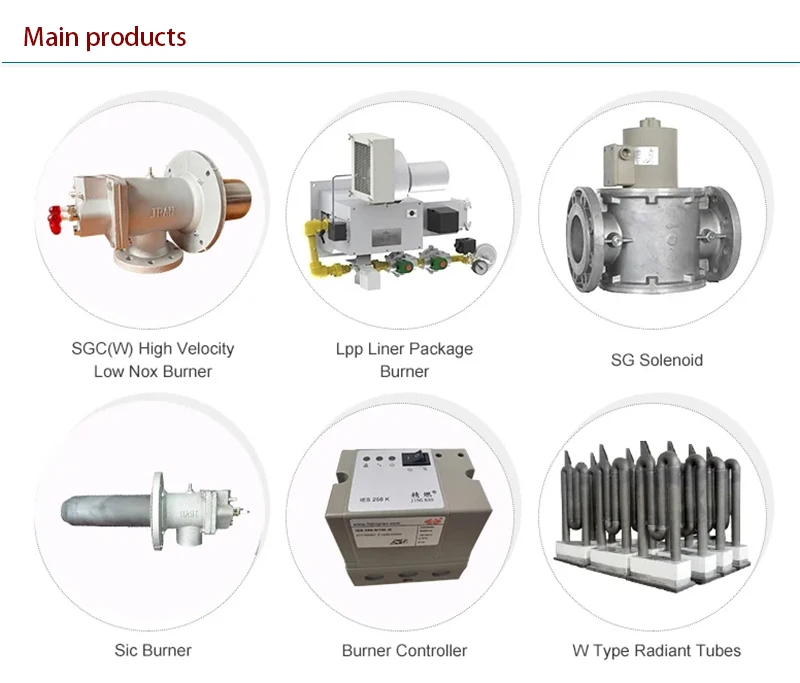 Industrial Lpg Gas Solenoid Valve Control For Gas Pipeline Tunnel ...