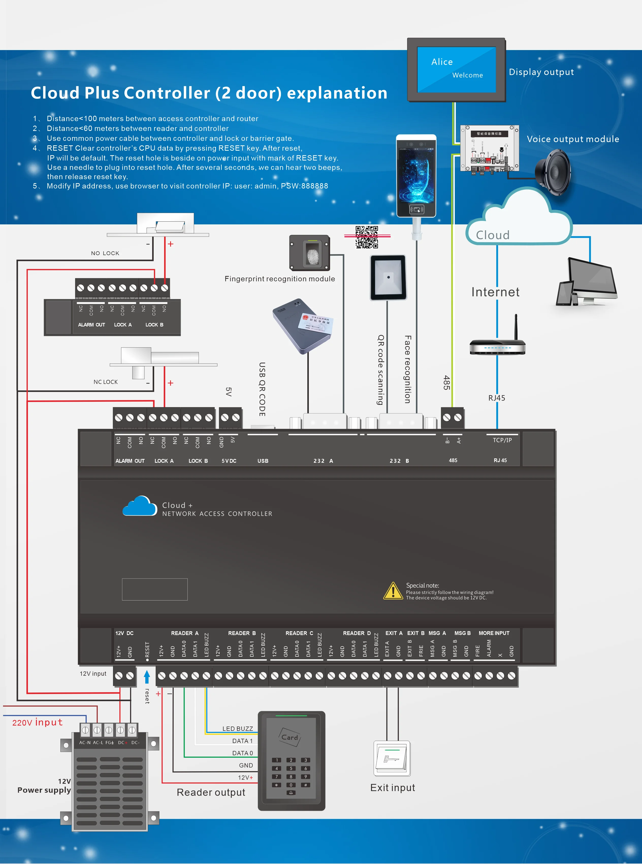 Double Door Cloud Access Controller for IP Door Access Control Systems - OEM