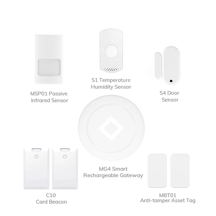 Bluetooth Indoor Positioning System Industrial Iot Wireless