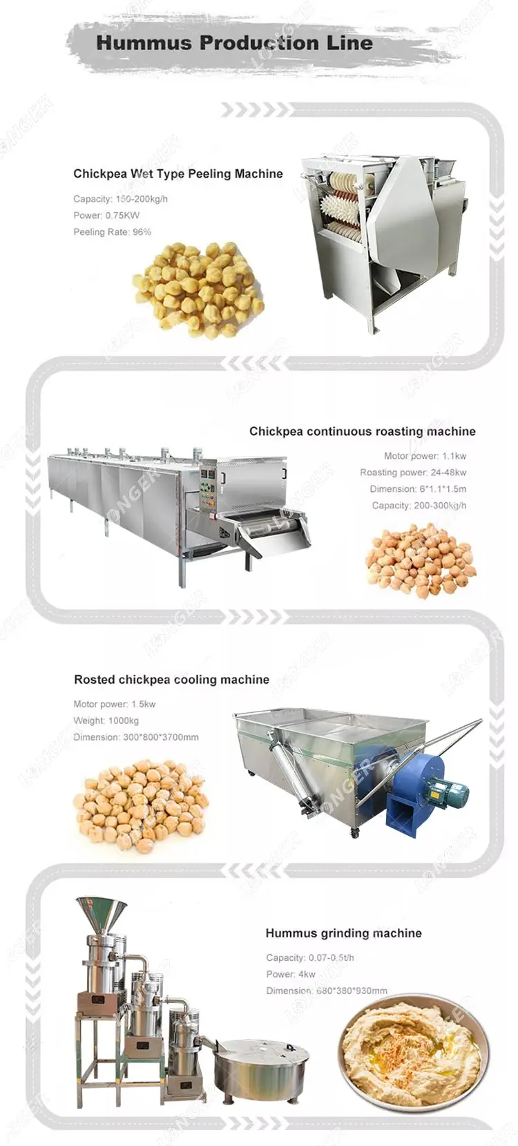Factory Supply Professional Hummus Production Line - Buy Hummus ...