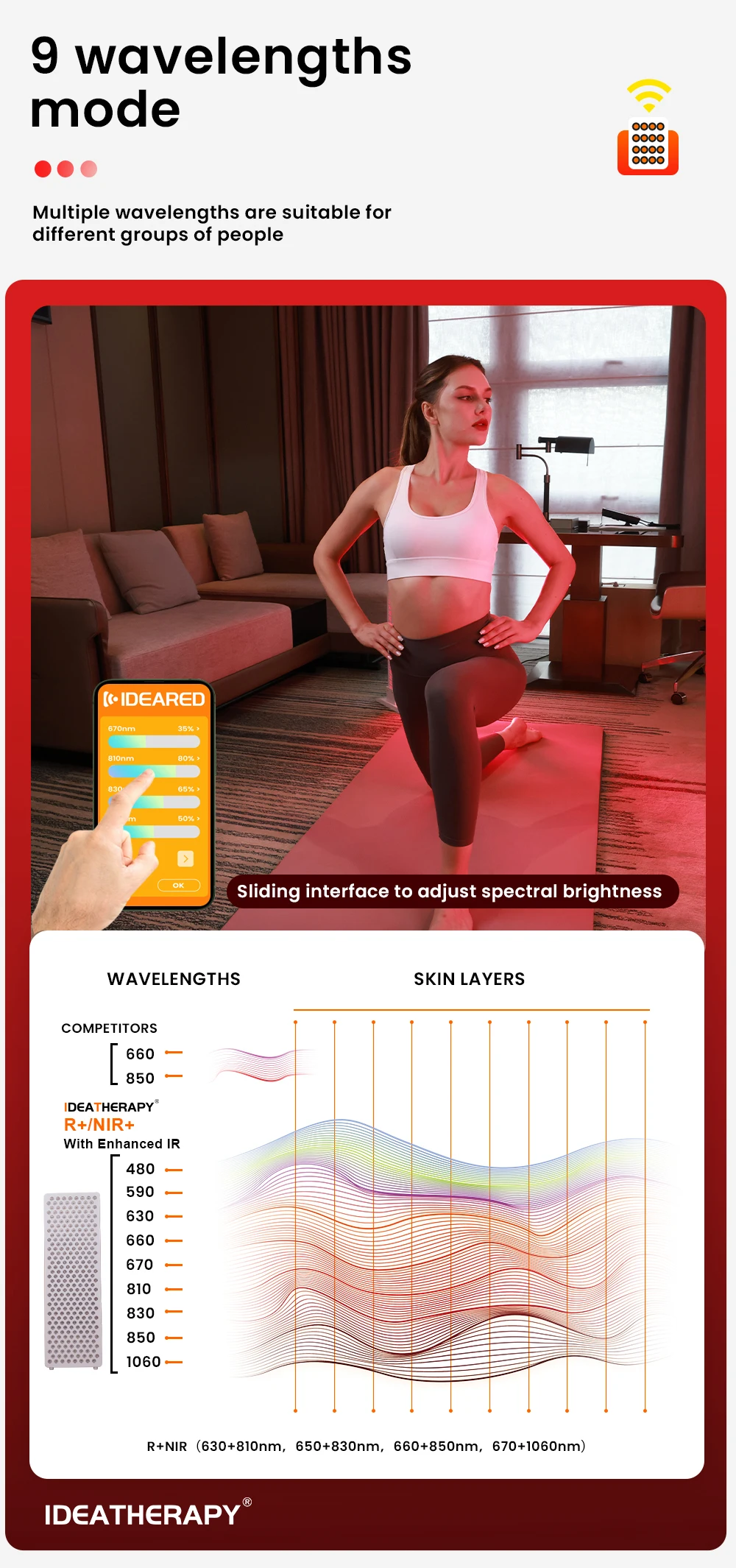 IDEATHERAPY Full Body 9wave Infrared Light Therapy Panel