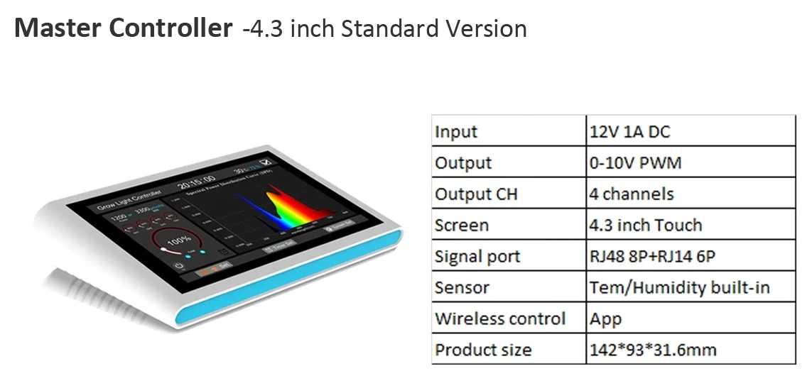 Smart UV IR Controllable Grow Light Controller - 4 Channels