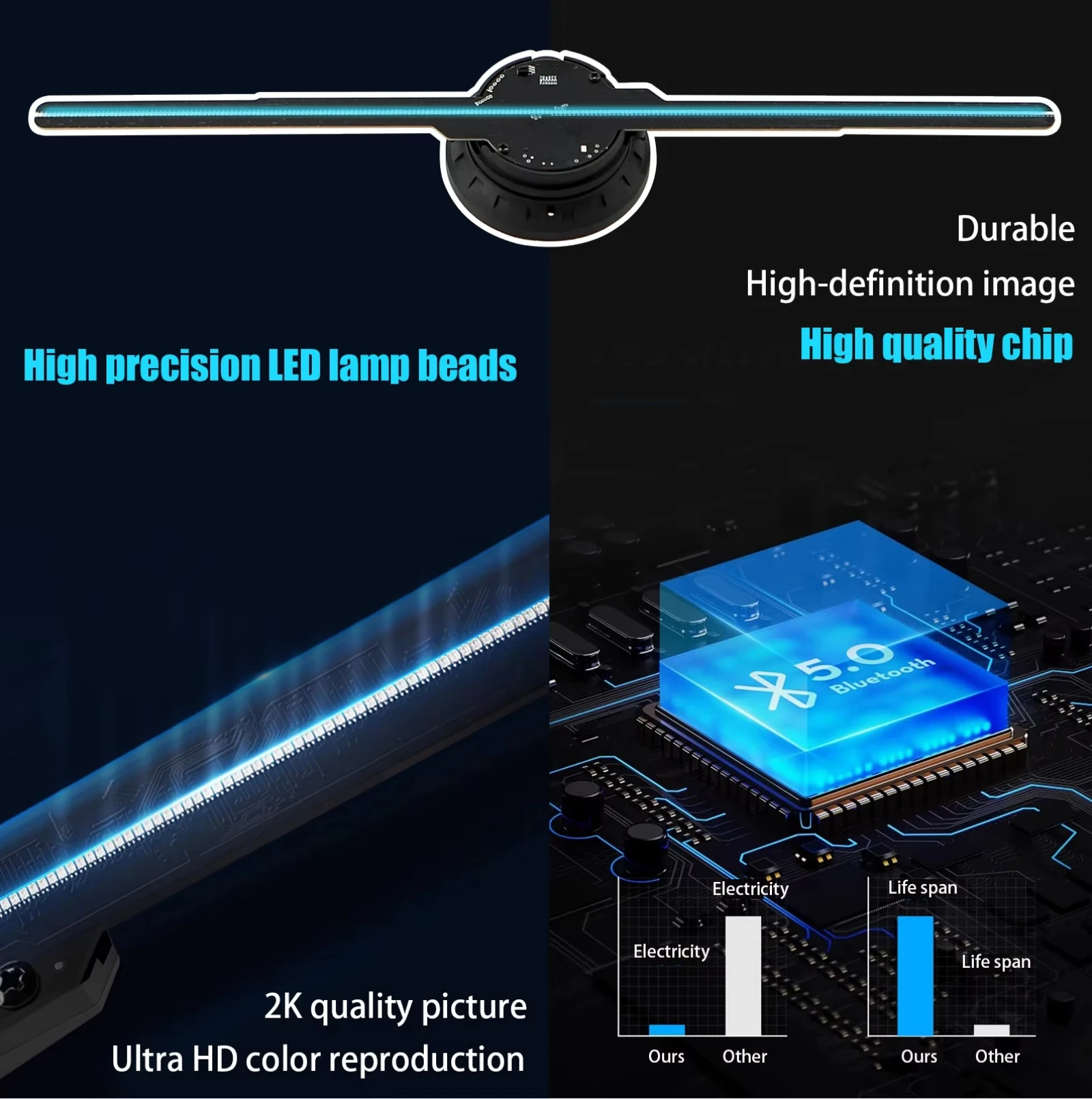 High Resolution Human 1X3 Splicing 65cm Cloud Control Wifi Holographic Display Led Holograma 3d ...