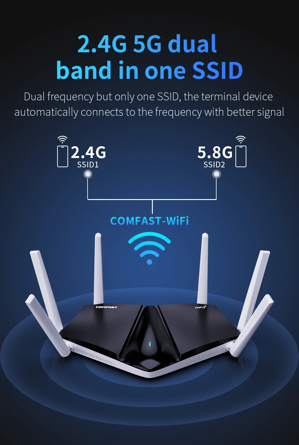 3000Mbps CF-WR633AX Mini Desktop WiFi Router with Firewall Mobile ...