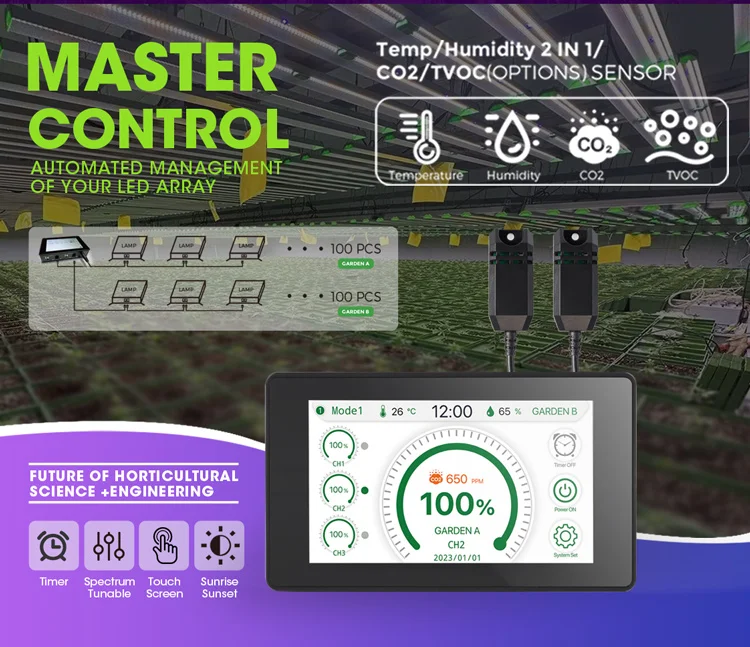 New Eco Foldable 4x4 Vertical Farming Indoor Commercial 720w 1000w ...