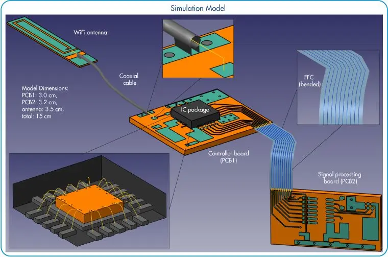 4g Iot Module Modem Sim Card 4g Wifi Router Pcba Lte Cpe Network ...