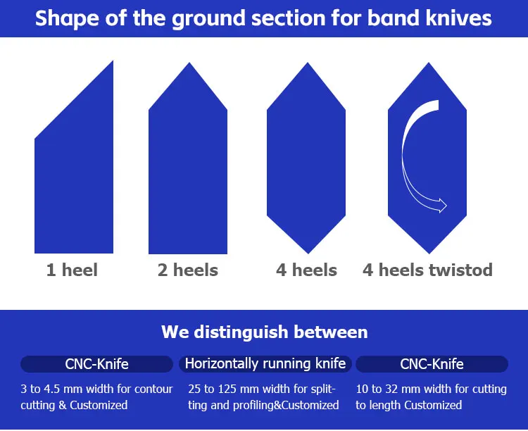 Hss Sk4 Slicer Manufacturing Scallop Edge Band Knife Blade For Bread ...