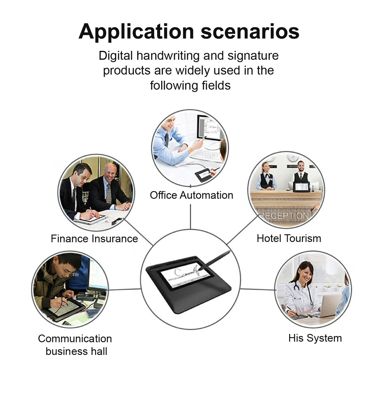 USB Handwriting Board - 800x480 Electronic Signature Pad