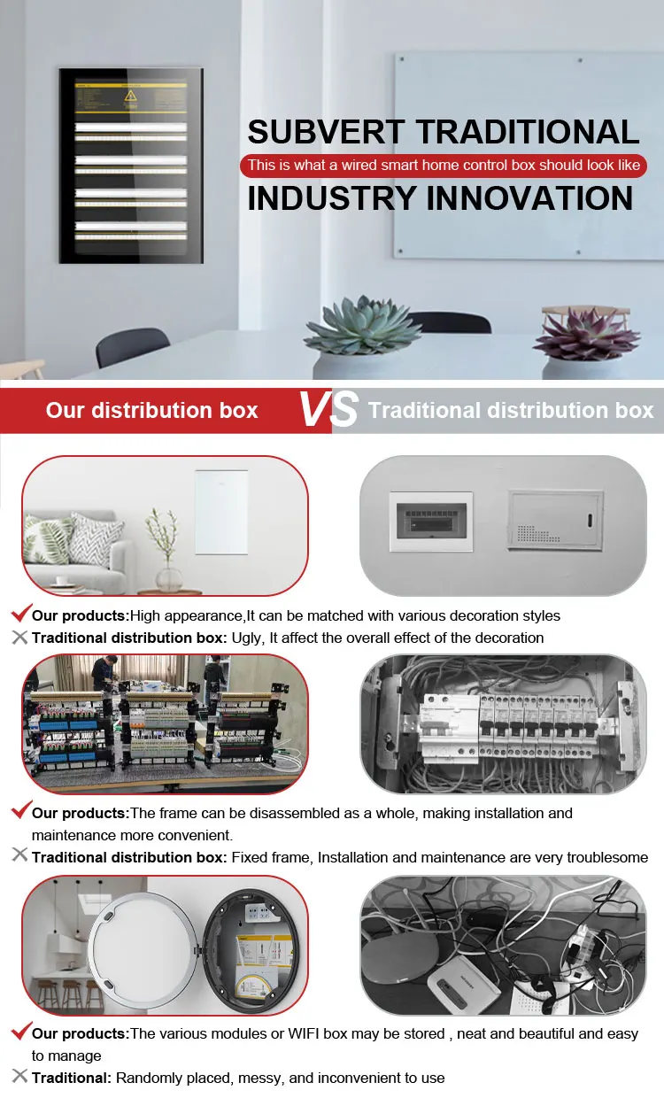 Wholesale Modular Low Voltage Switchboard Power Distribution Box 120a ...