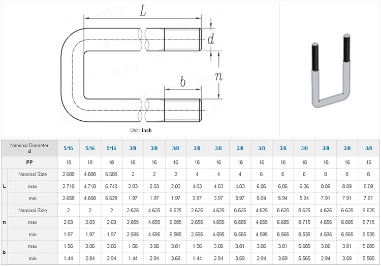 M20 M24 M30 Steel B7 B7M Gr2 Gr5 ASTM 193 U-Bolt & Nut Washers
