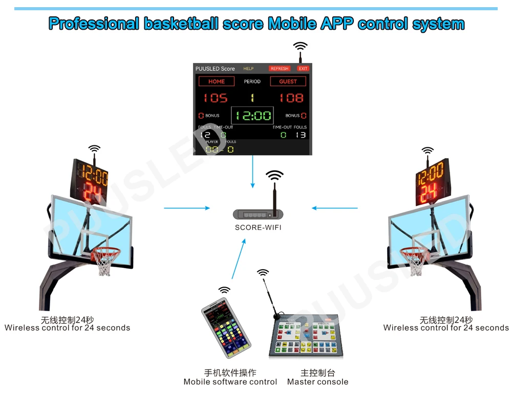 High Quality Basketball Score Screen - Digital LED Board