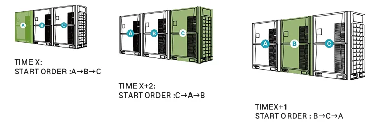 ZERO Brand VRF Duct Systems - Efficient HVAC Solutions