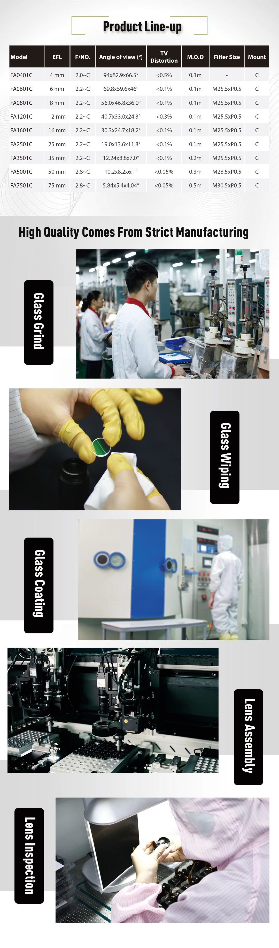 Fa0401c 4mm Wide Angle C-mount Lens For Cctv Cameras, Oem | Wholesale