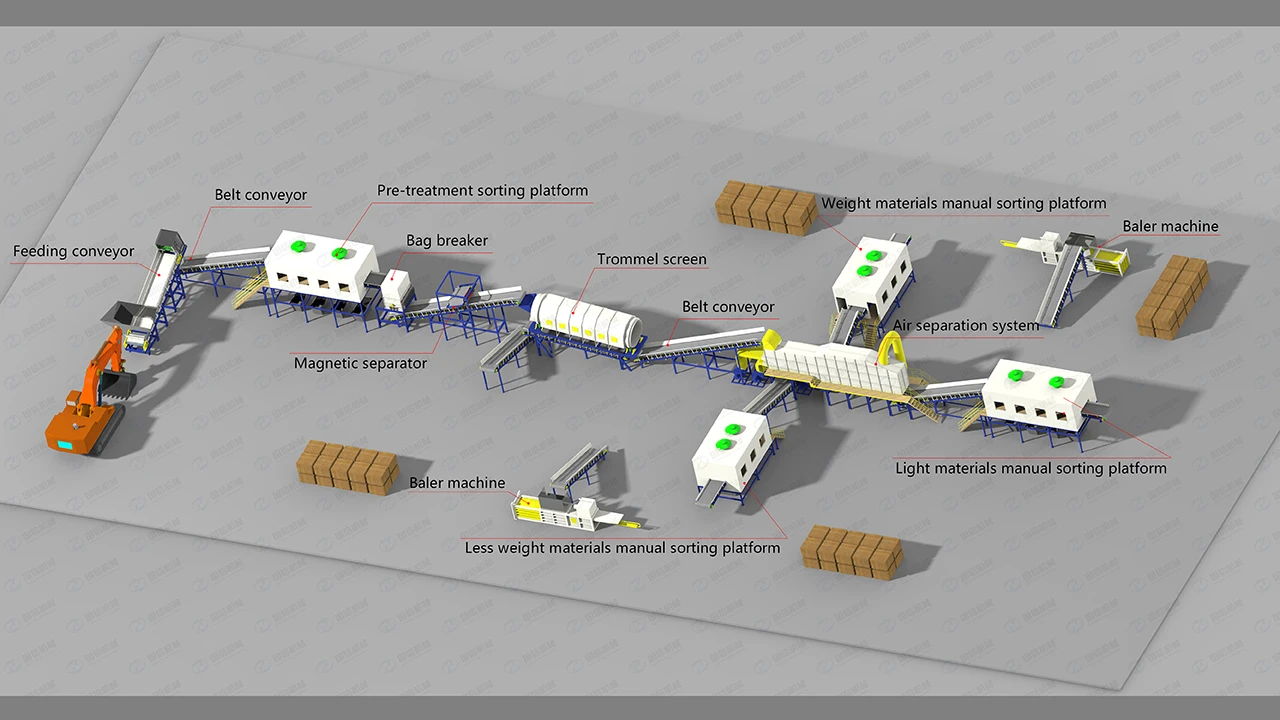 Efficient Manual Municipal Solid Waste Sorting Systems