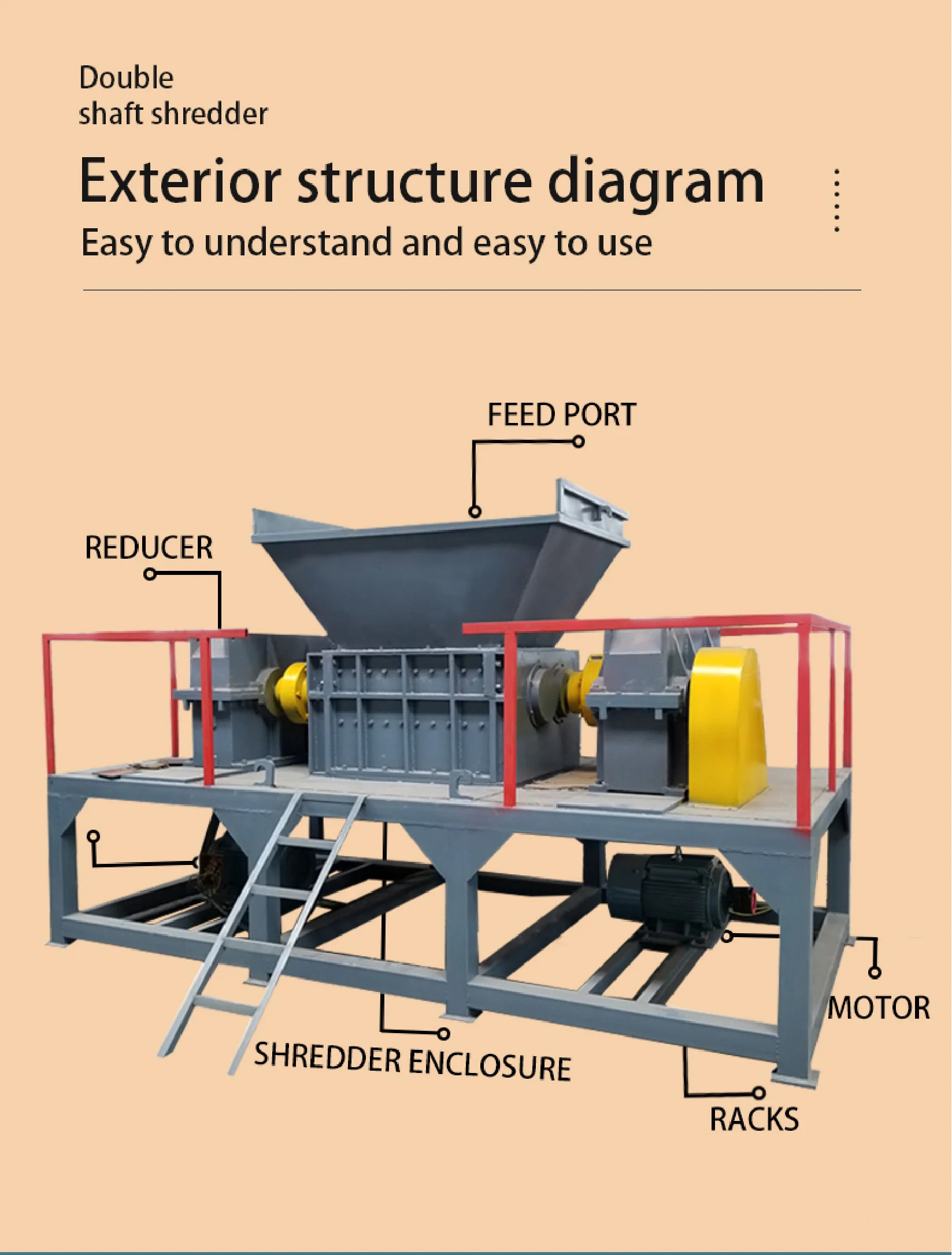 Domestic Waste Medical Waste Shredder - Dual Power Twin Shaft