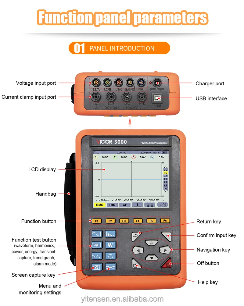 VICTOR 5000 Power Quality Analyzer - 4 Channel Energy Meter