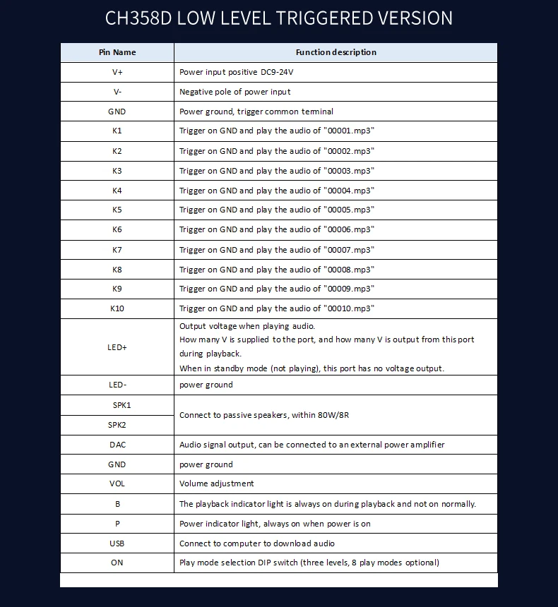 CH358D MP3 Playback Audio Module with Amplified Output