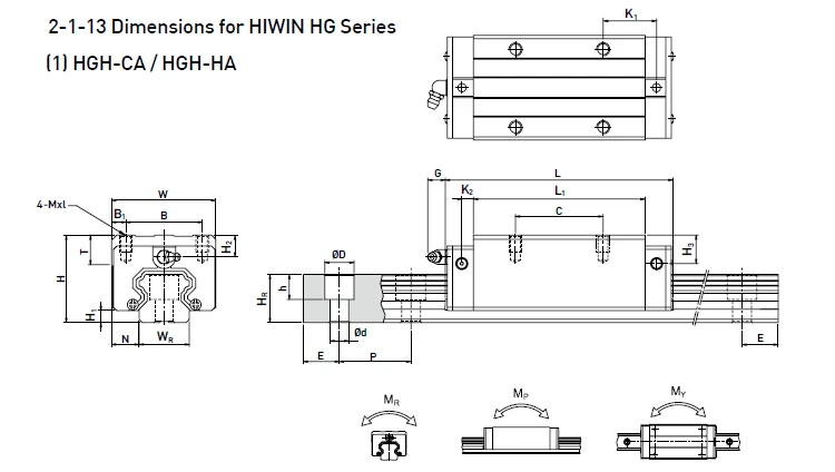 Hiwin HGR Series Linear Guide Rails for CNC Machines