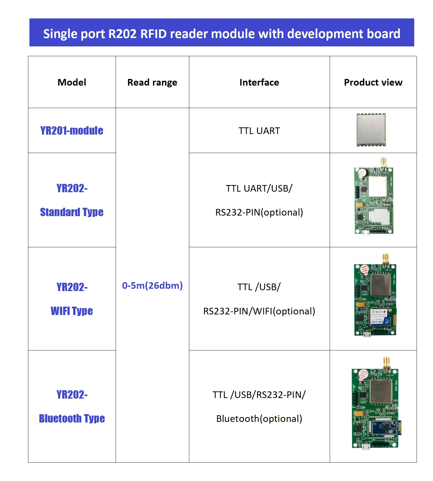 Invelion UHF RFID Reader Module - High Performance & Multi-Tag Support