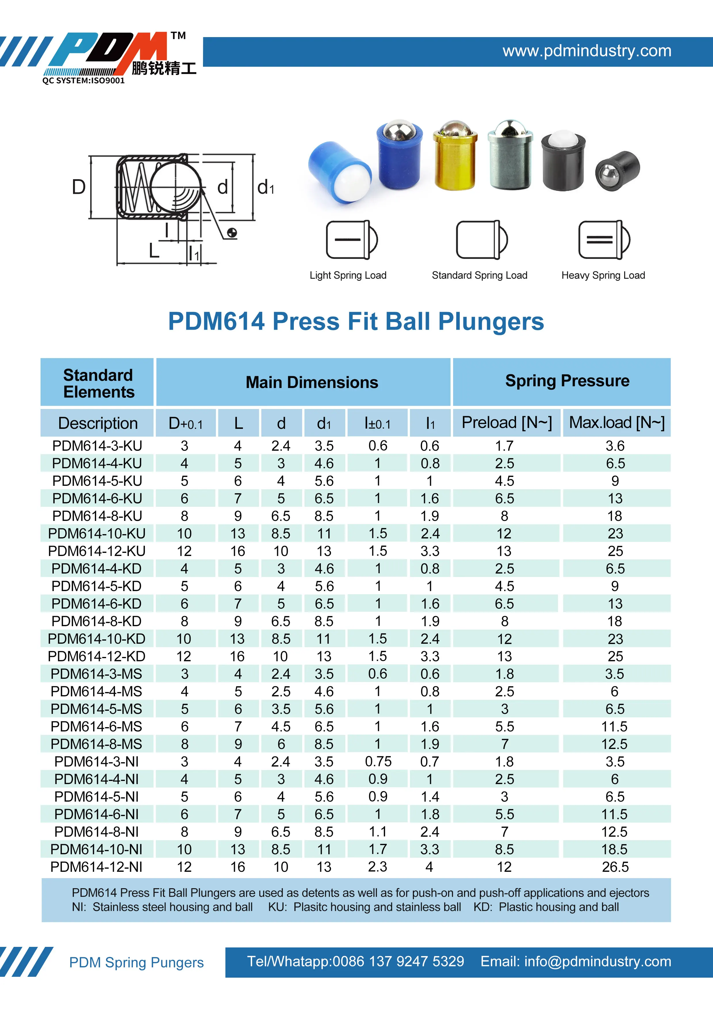 Hex Drive Spring Plunger Ball Plunger Indexing Plunger| Alibaba.com