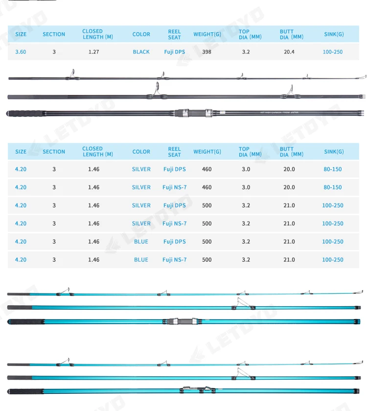 LUREKILLER Long Cast Surf Rods 3.6m/4.2m/4.5m – Carbon Fishing Rods for ...
