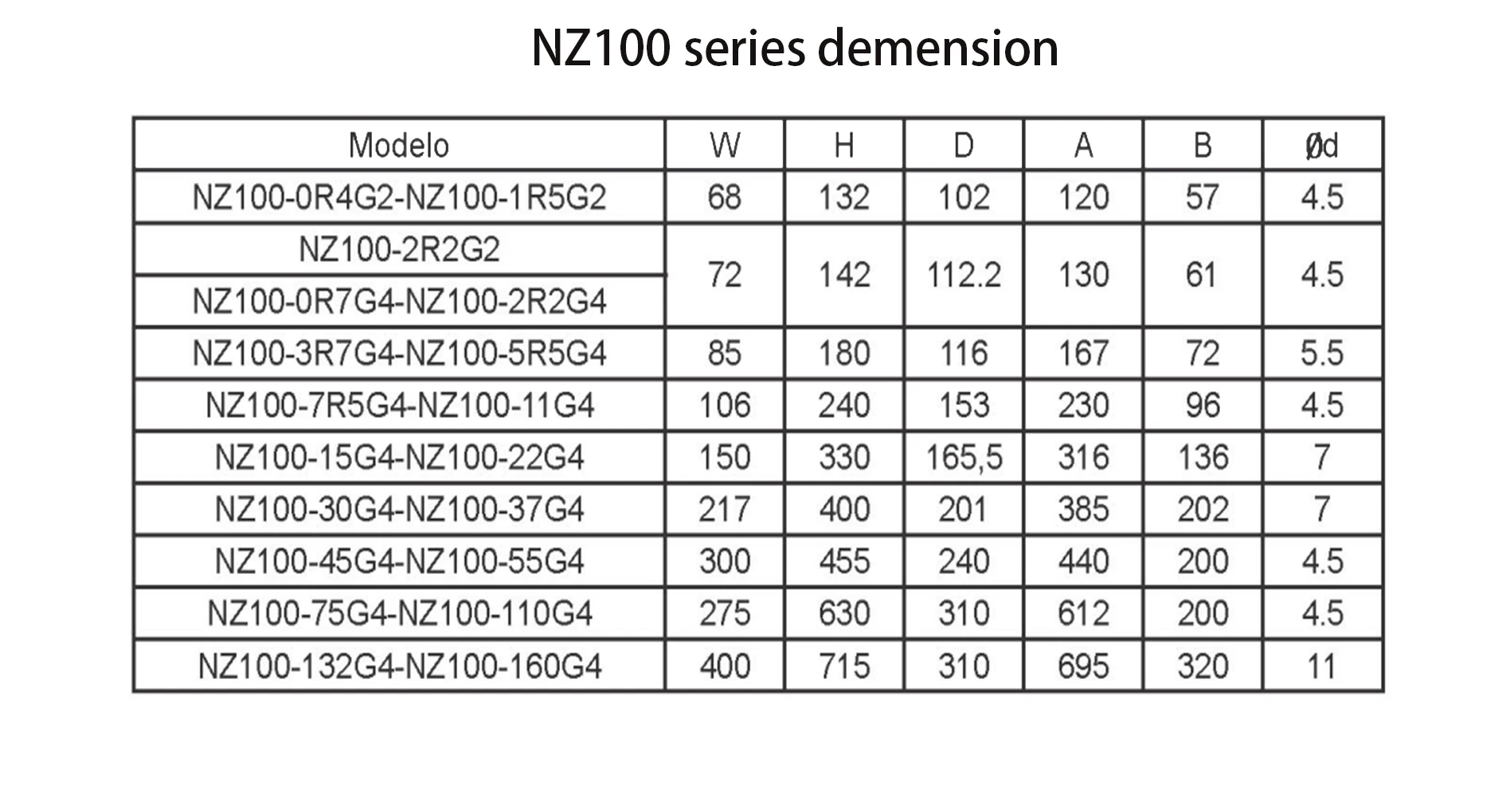 ZONCN Vfds - Efficient and Reliable Variable Frequency Drives