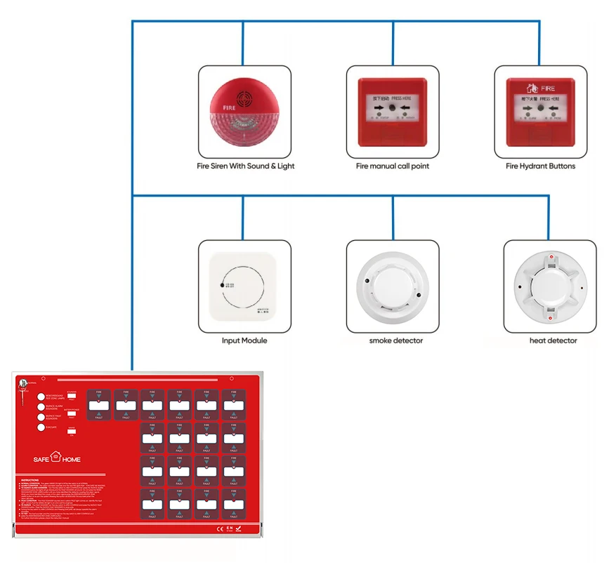 FACP Fire Security Detection Alarm System Conventional 4 Zone Fire ...