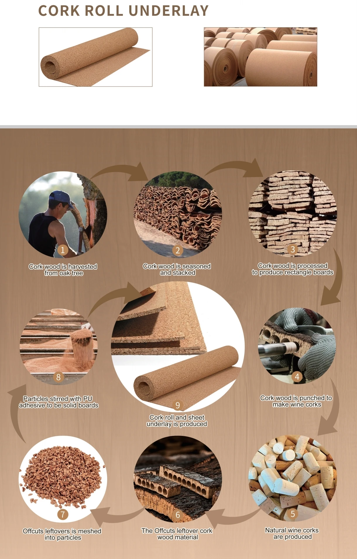 Silent Acoustical Cork Sheets Underlay for Floor Soundproofing| Alibaba.com